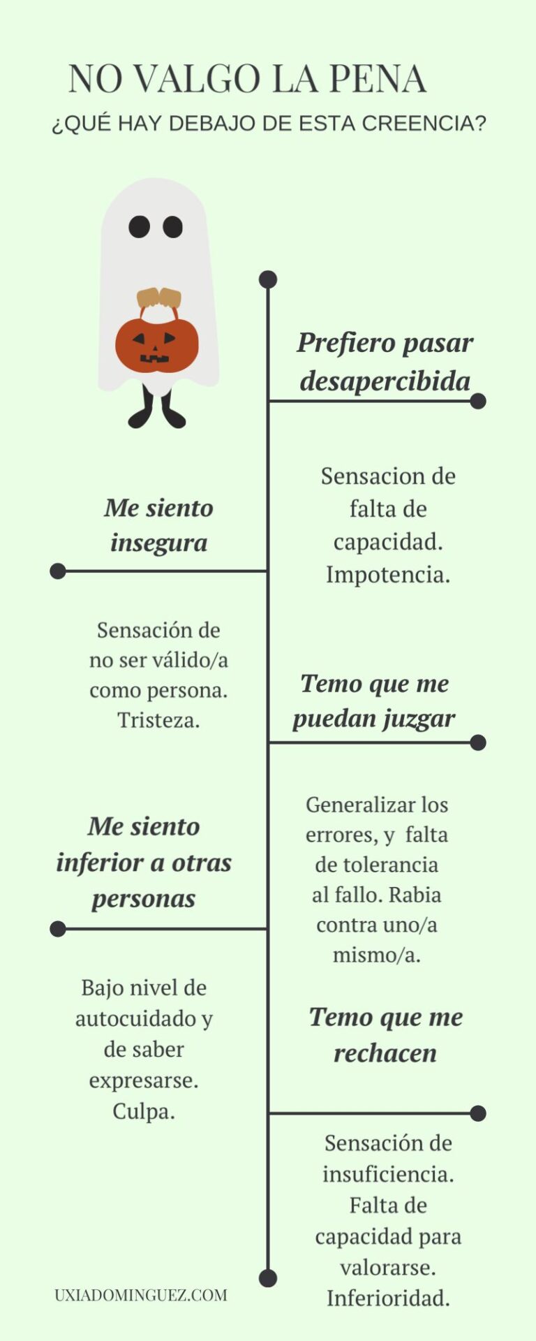 ¿Cómo hacer para que no me dé pena?