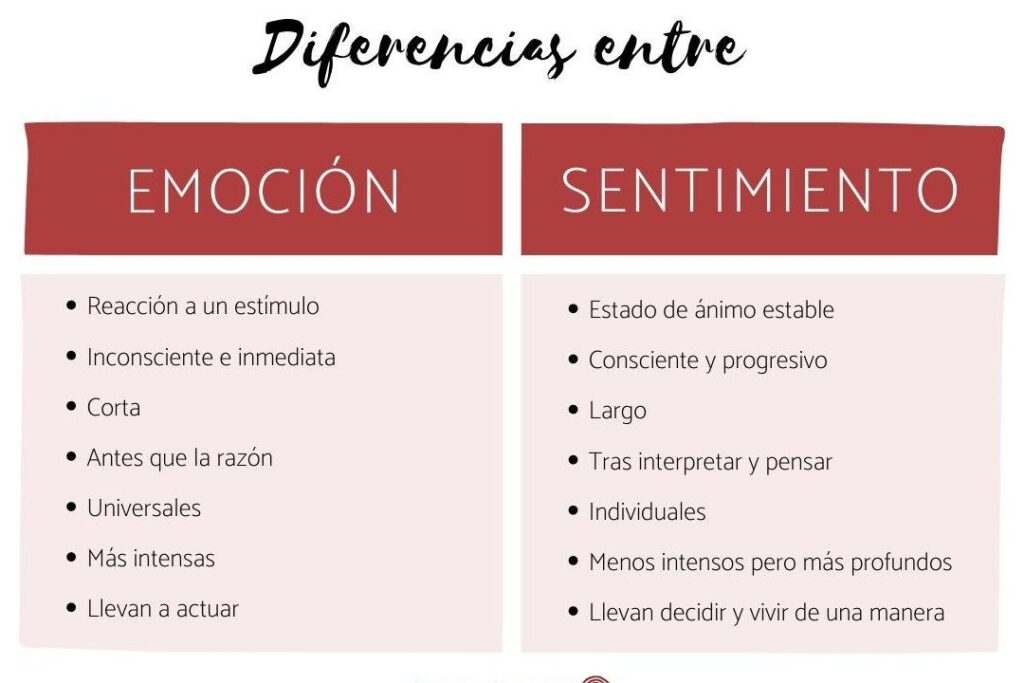La felicidad es un sentimiento o una emoción.