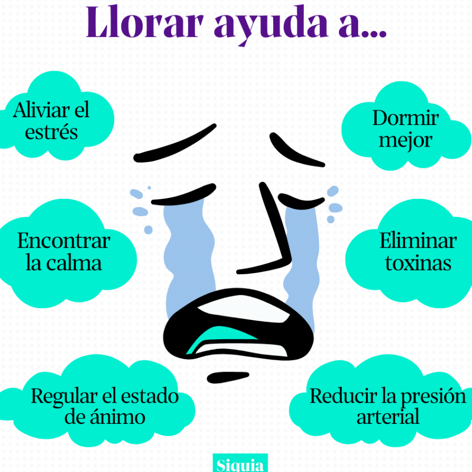 Sentir angustia y ganas de llorar