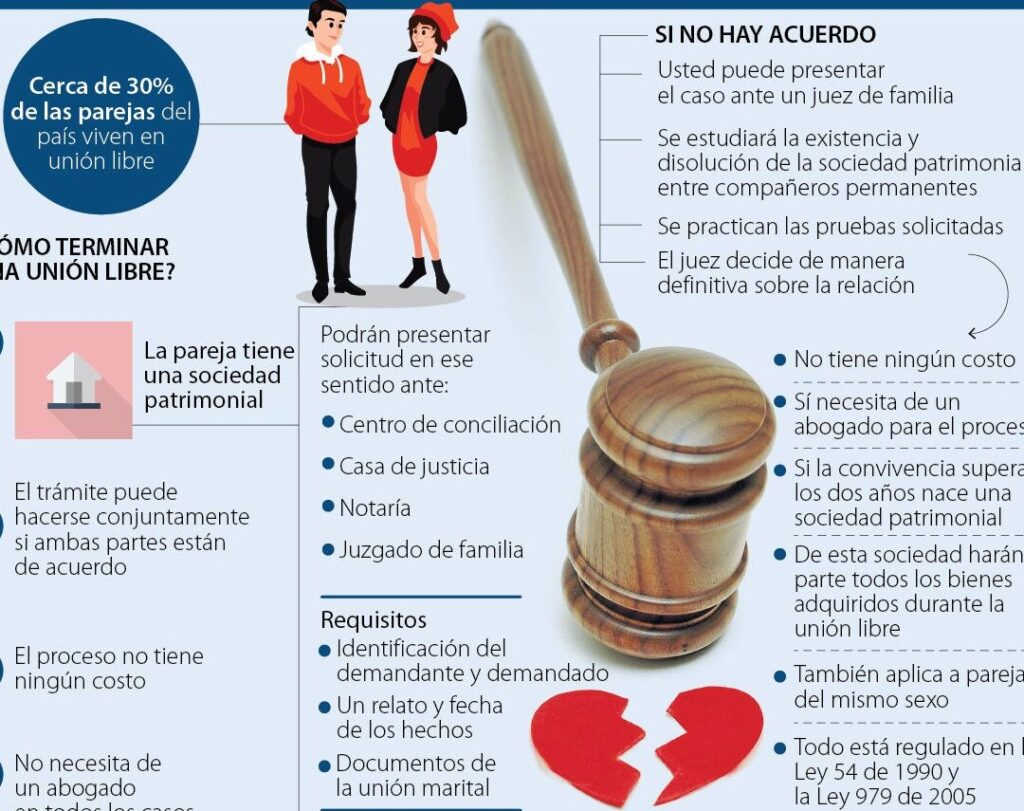 ¿Qué es la unión libre en una pareja?